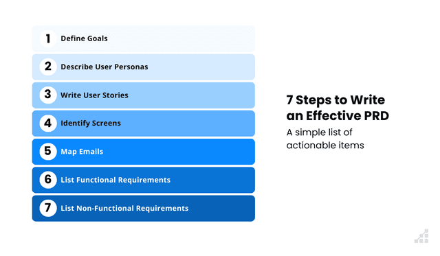 Product Requirements Document: What it Is & How to Write One