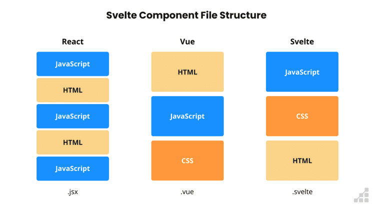 What is Svelte & Why it's the Next Big Thing for JavaScript