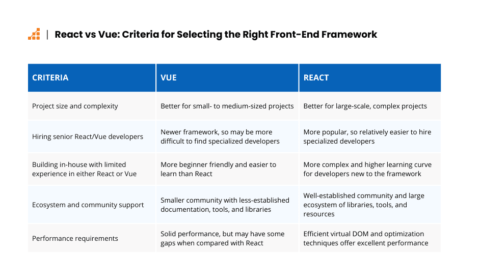 Vue Vs React An In Depth Comparison Of Popular Javascript Technologies