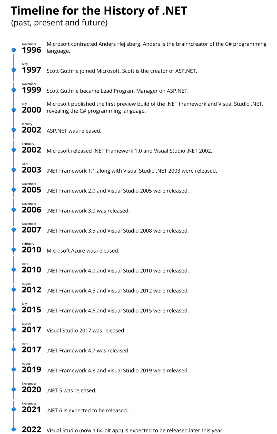 What is .NET Framework? Features, Infrastructure & Languages
