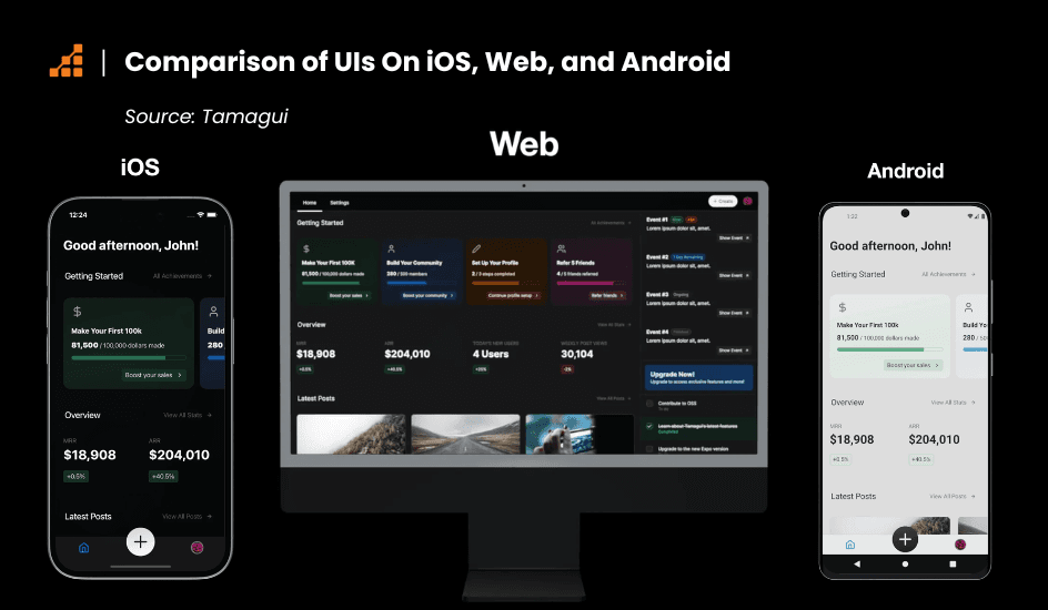 What is Tamagui? Unifying Cross-Platform UI Development | Scalable Path
