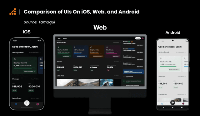 What is Tamagui? Unifying Cross-Platform UI Development | Scalable Path