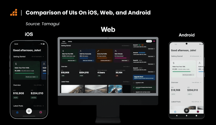 What is Tamagui? Unifying Cross-Platform UI Development | Scalable Path