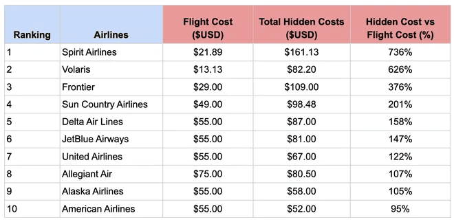 What are Dark Patterns? Examples of Deceptive Design in UX | Scalable Path