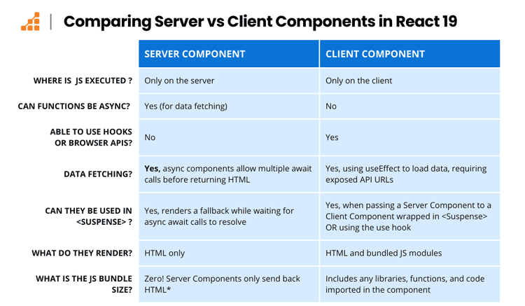 Mastering React 19 Part 2: Server Components & Server Actions [Tutorial ...
