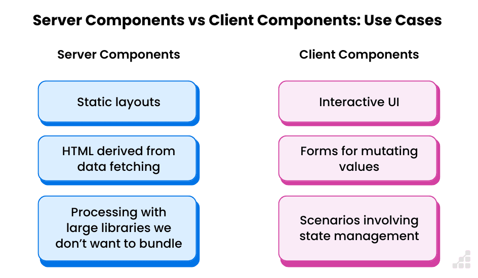 Mastering React 19 Part 2: Server Components & Server Actions [Tutorial ...